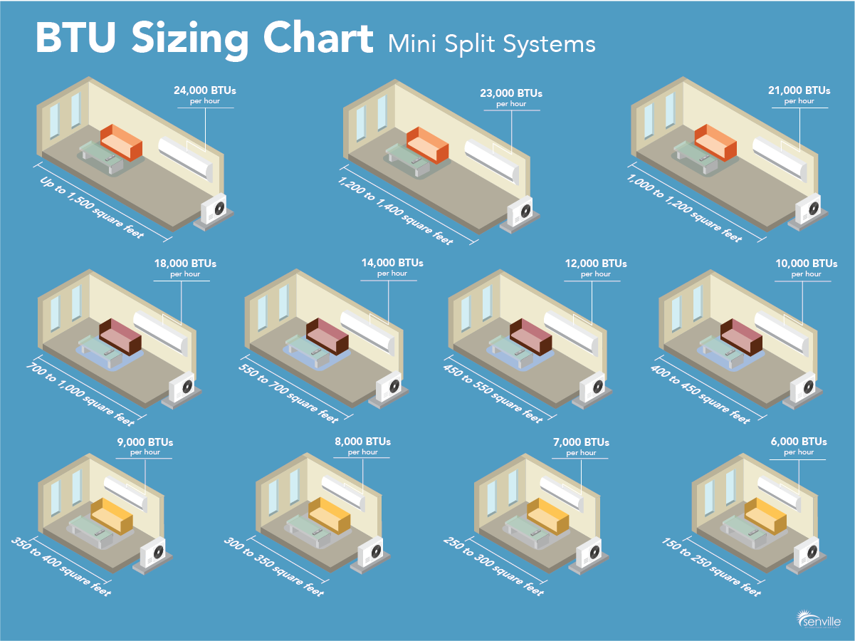Sizing Guide For A Mini Split Air Conditioner SoGoodToBuy Sizing Guide For A Mini Split Air Conditioner SoGoodToBuy