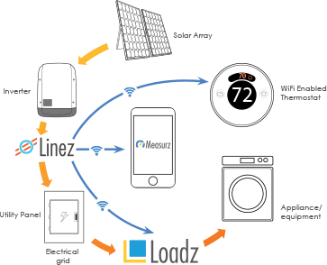 JLM Energy: Intelligent Energy Storage System - Solaris