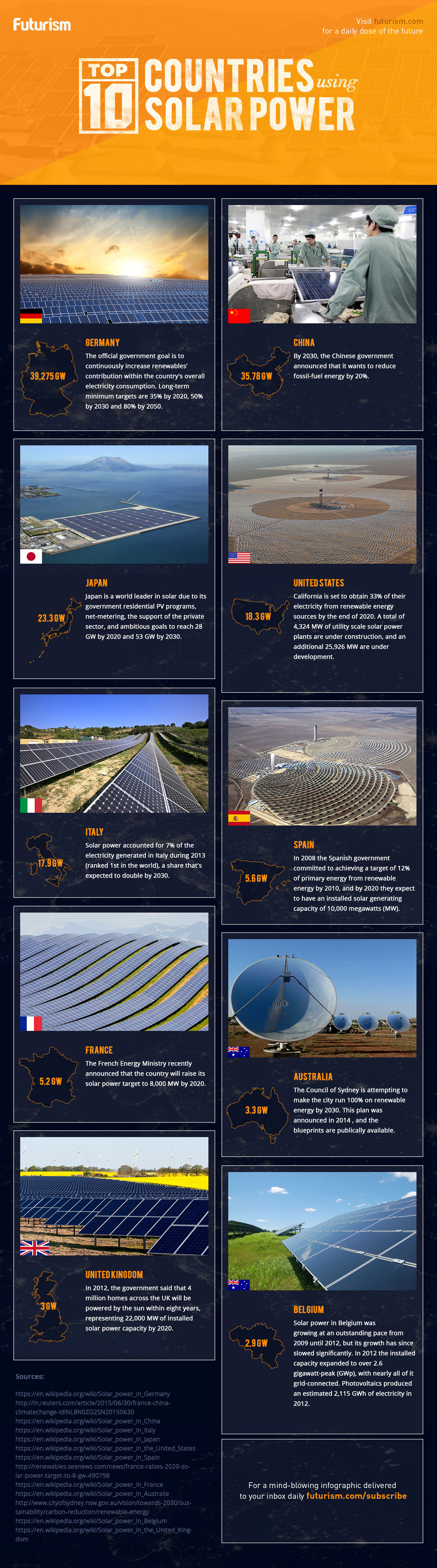 Global Solar Energy Rising - Solaris