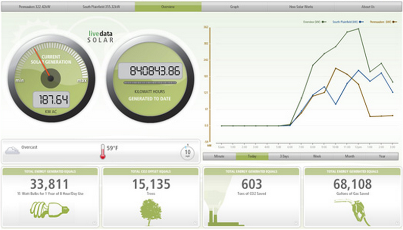 Deck Monitoring Weather Station - Solaris