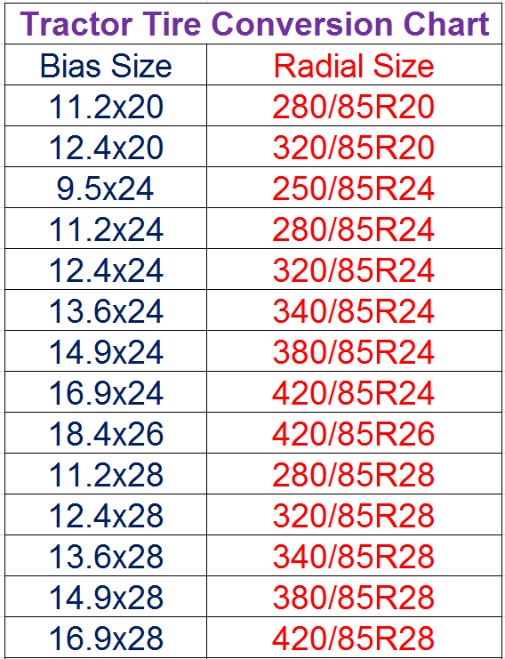 Tractor Tire Conversion Chart Tractor Tire Conversion Chart