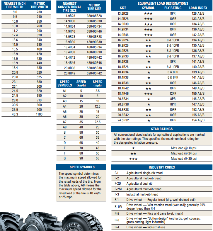 33 Tire On 17 Rim Size Chart Chart Walls 33 Tire On 17 Rim Size Chart Chart Walls