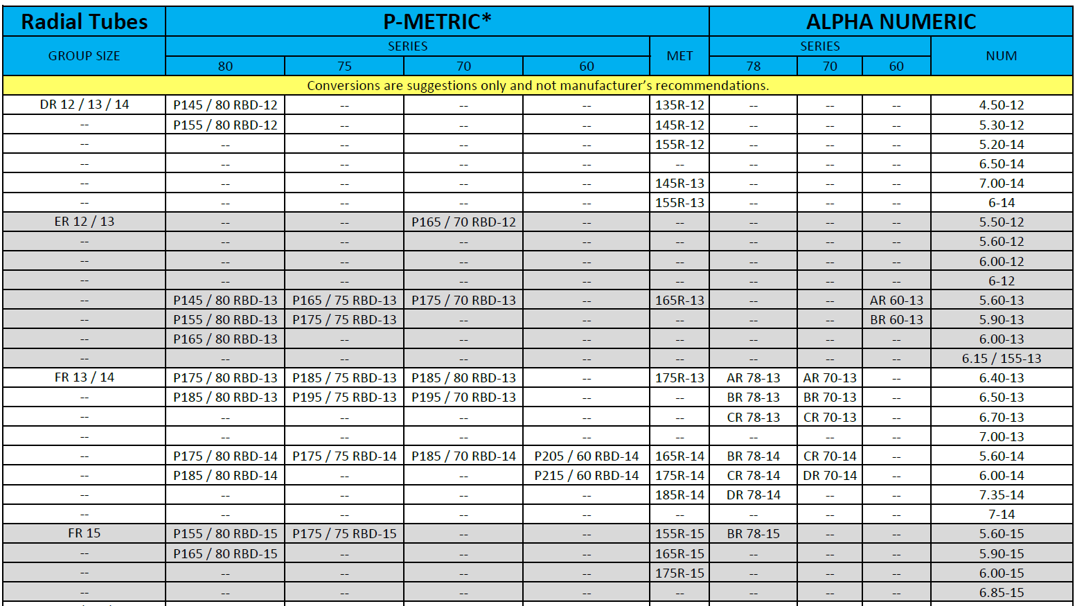 Tube, InnerTube Info