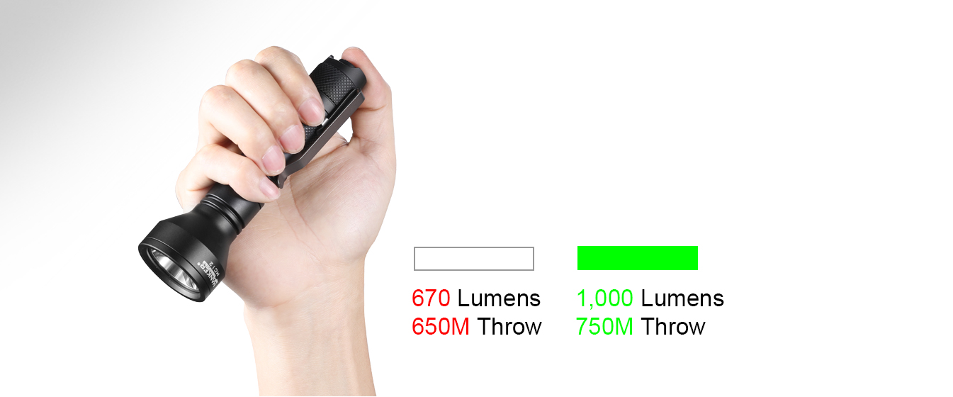 Mankerlight LED Flashlight - Official Site