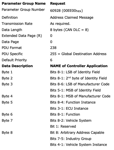 SAE J1939 Address Management Messages (Address Claim PGNs) - Copperhill
