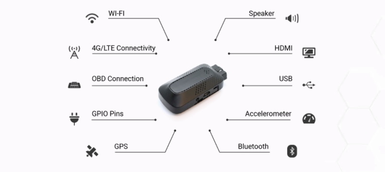 4G Telematics Unit With OBD-II (CAN Bus) Port For Fleet Management ...