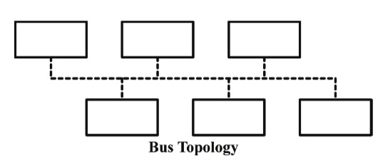 Industrial Ethernet Guide - Network Topologies - Copperhill