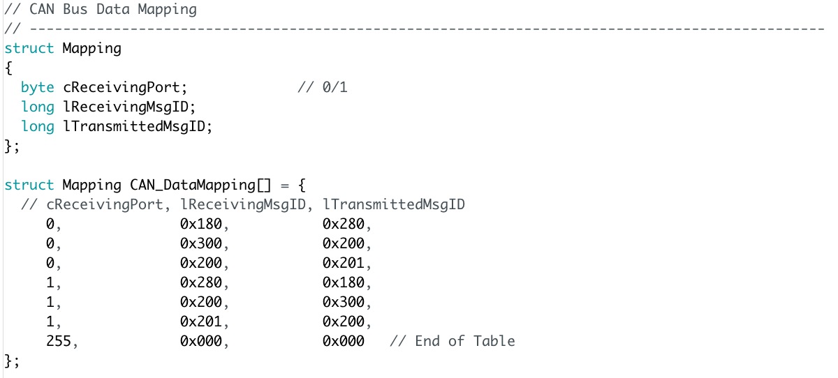 Can Bus Bridge Can To Can Application With Arduino Due Copperhill