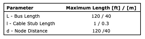 Controller Area Network (CAN Bus) - Physical Layer And Bus Topology ...