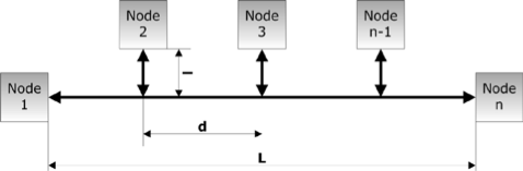 ESP32 Processor: CAN Bus Topology and Termination Resistors - Copperhill
