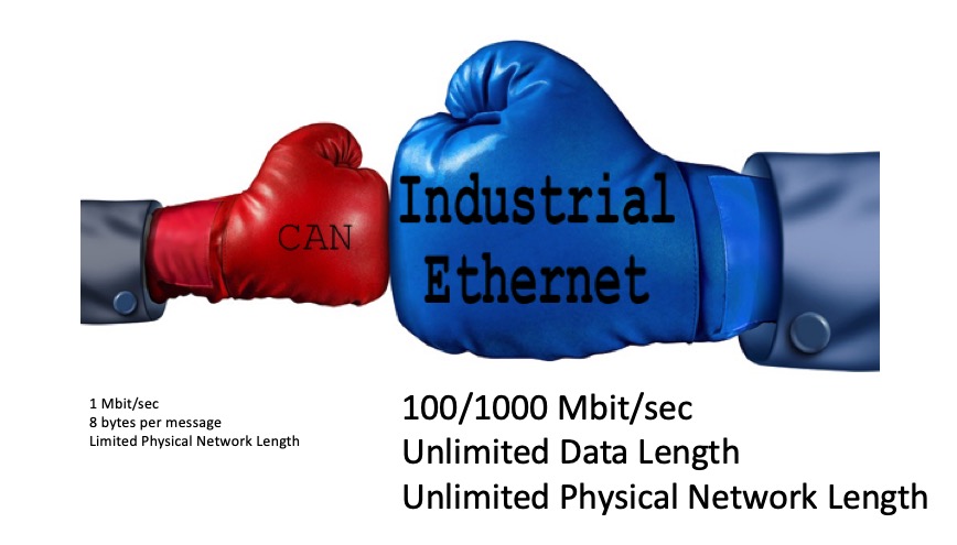 Quick Reference: Controller Area Network - CAN Bus - Versus Industrial ...