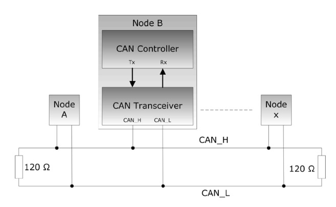 CAN Bus And SAE J1939 Bus Voltage - Copperhill