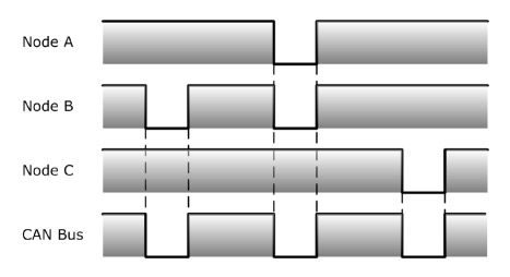 CAN Bus And SAE J1939 Bus Voltage - Copperhill
