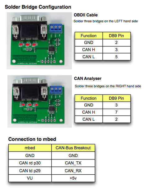 App Note: mbed LPC1768 Development Kit With CAN Bus Breakout Board ...