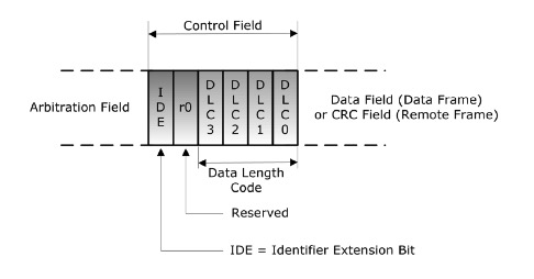 The Difference Between SAE J1939 And CAN Bus - The Extended CAN Bus ...