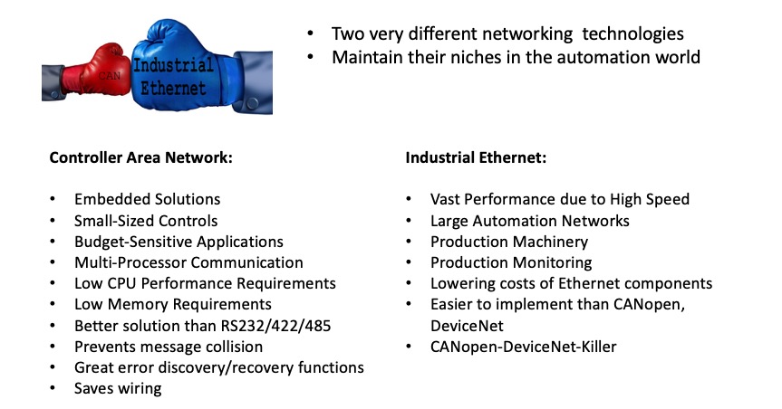 Quick Reference: Controller Area Network - CAN Bus - Versus Industrial ...