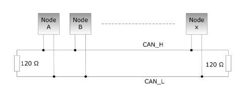 Controller Area Network (CAN Bus) - Physical Layer And Bus Topology - Copperhill