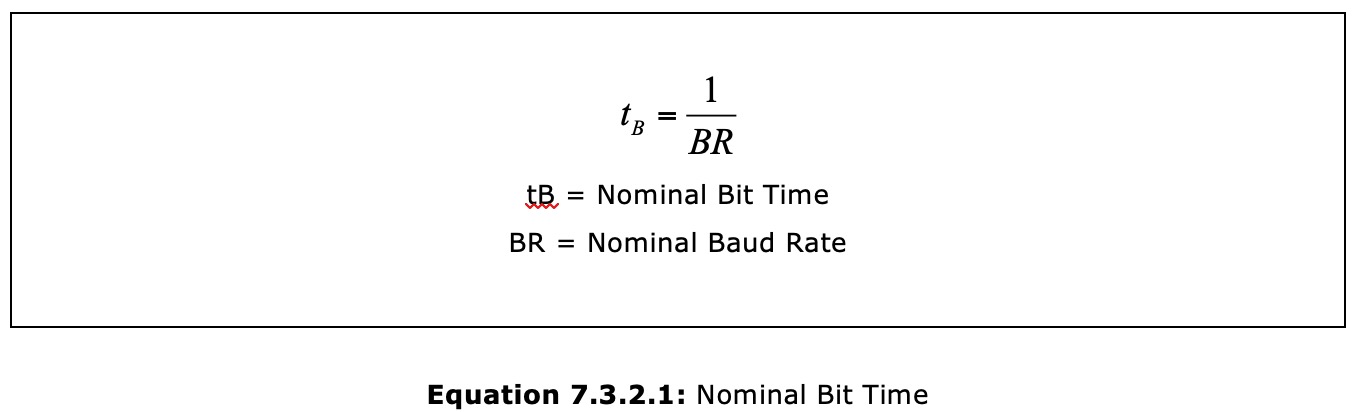 Controller Area Network Can Bus Bit Timing And Synchronization