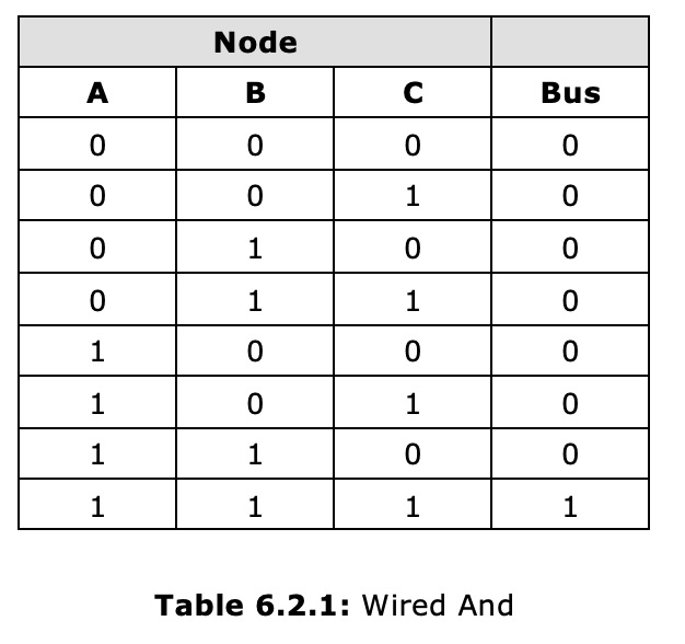 Controller Area Network Can Bus Bus Arbitration Copperhill