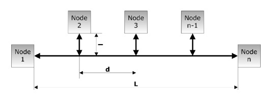 Controller Area Network Can Bus Physical Layer And Bus Topology