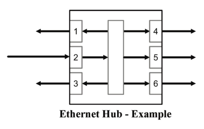 Industrial Ethernet Guide - Network Segmentation - Copperhill