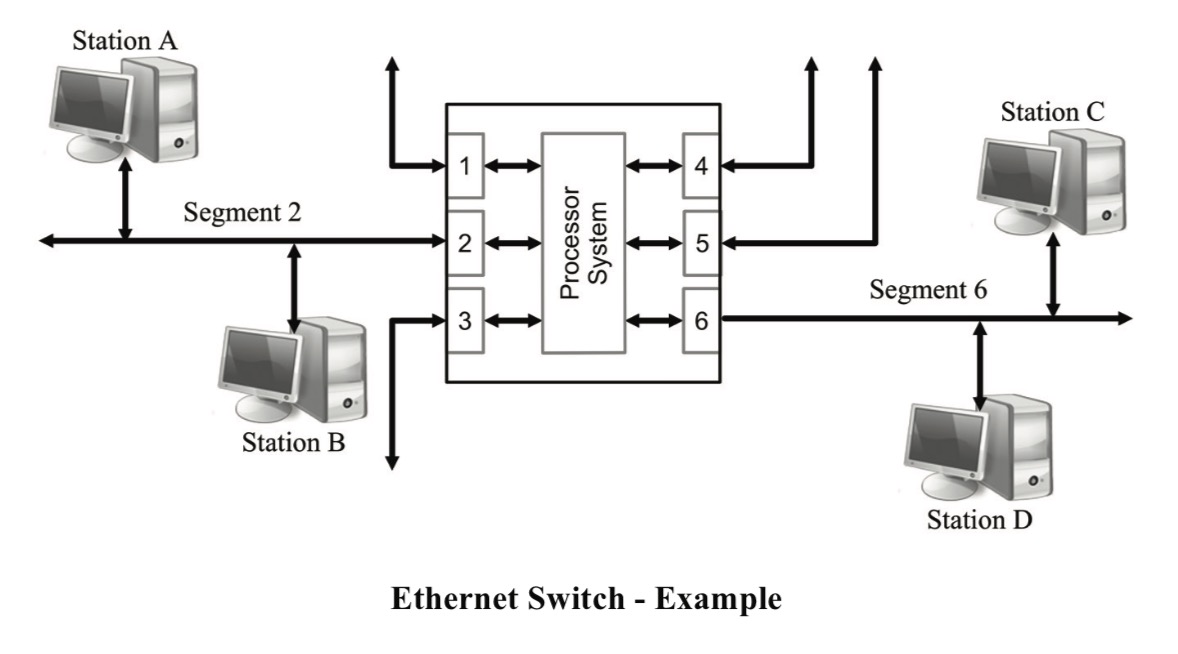 Industrial Ethernet Guide - Network Segmentation - Copperhill