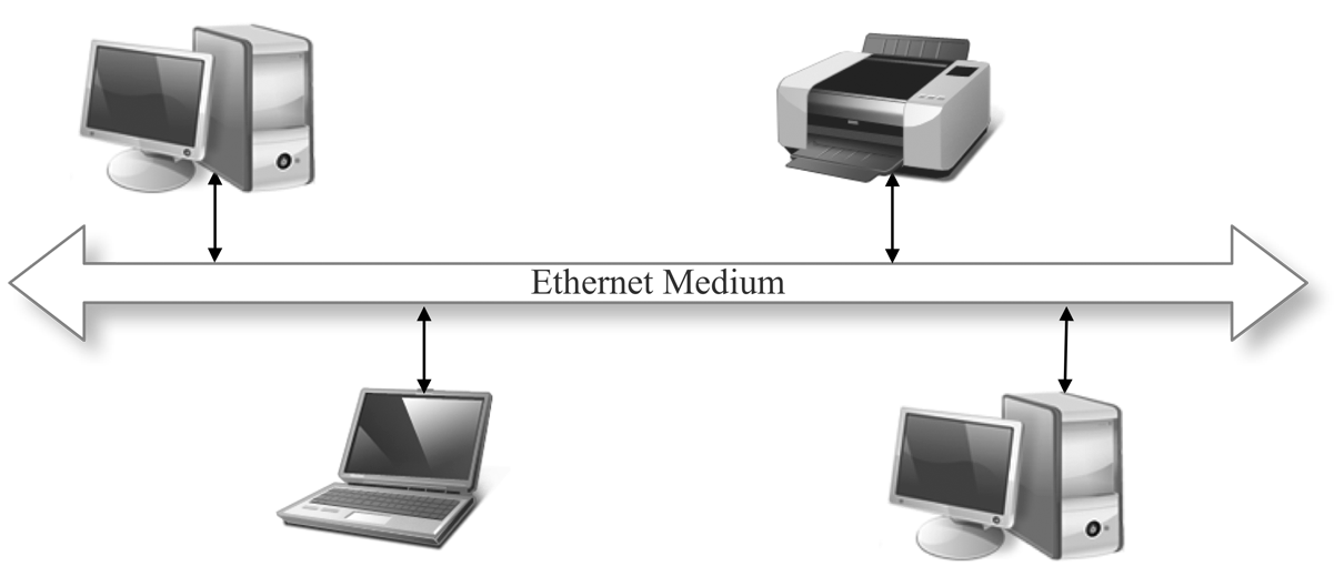 A Comprehensible Guide to Industrial Ethernet - Introduction - Copperhill