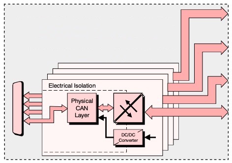 Under Development: Galvanically Isolated Quad Channel CAN Bus to USB ...