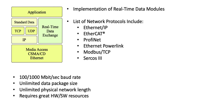 Quick Reference Controller Area Network Can Bus Versus Industrial