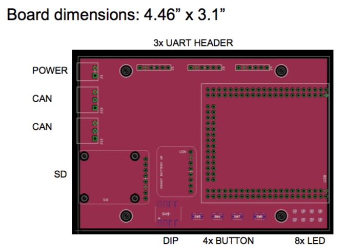 Arduino Due Core Board With Dual Can Bus Interface Real Time Clock And Sd Card Copperhill