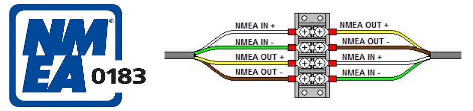 Testing Nmea 0183 For The Pican M Nmea 0183 And Nmea 2000 Hat For Raspberry Pi Copperhill