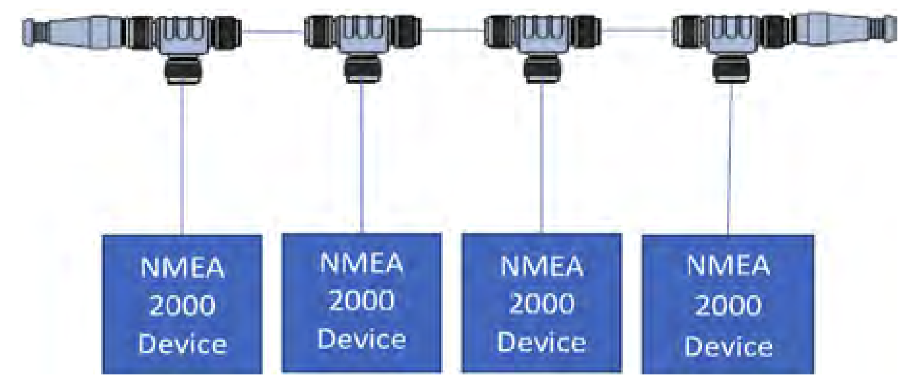 NMEA 2000 Product Certification for Marine Applications - Copperhill