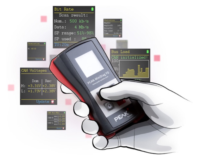 Compact Diagnostic Device For Standard Can Bus And Can Fd Networks Copperhill