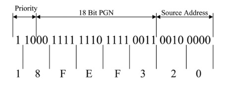 SAE J1939 Data Monitoring And Simulation With The Arduino - Copperhill