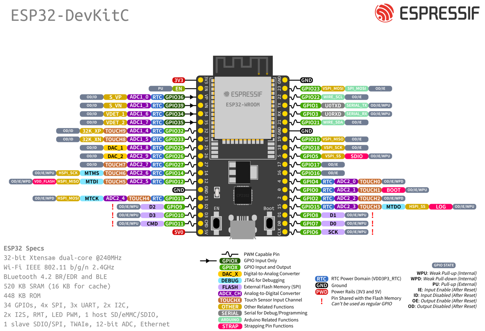 ESP32 Development Board with NMEA 2000 & NMEA 0183 HAT - Copperhill ESP32 Development Board with NMEA 2000 & NMEA 0183 HAT - Copperhill