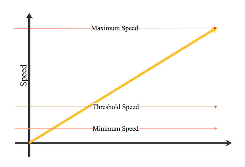 ESP32 DC Motor PWM Speed Control (Pulse Width Modulation) - The Hidden ...