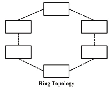 Industrial Ethernet Guide - Network Topologies - Copperhill