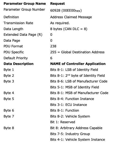SAE J1939 Address Management Messages - Request For Address Claimed And ...