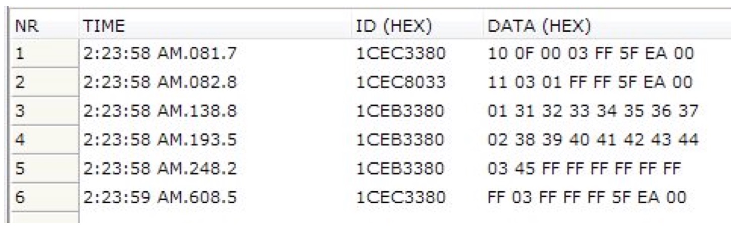 SAE J1939 Programming with Arduino – End of Message Acknowledgment Timeout - Copperhill