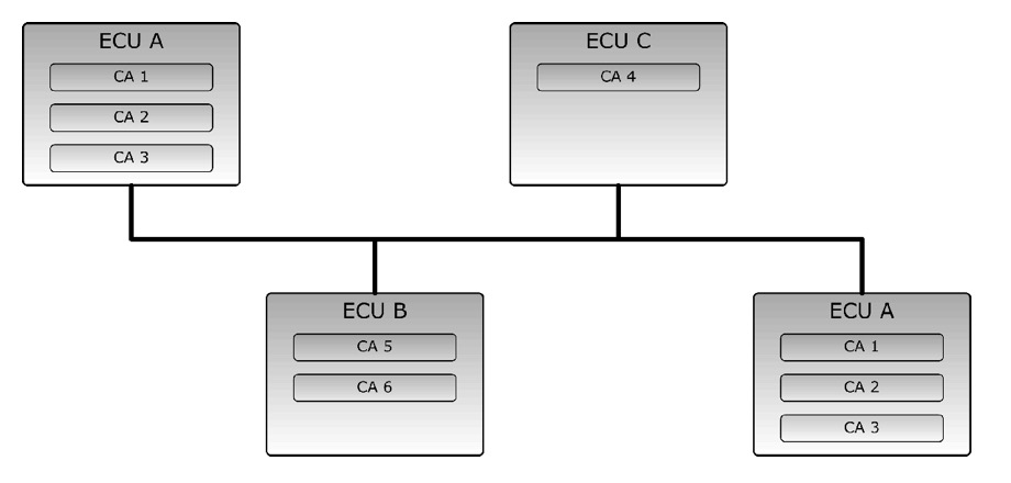 Guide To SAE J1939 - J1939 Characteristics - Copperhill