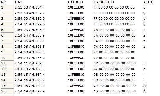 Sae J1939 Monitor Software Setting Up Pgn Simulation Such As Engine Coolant Temperature