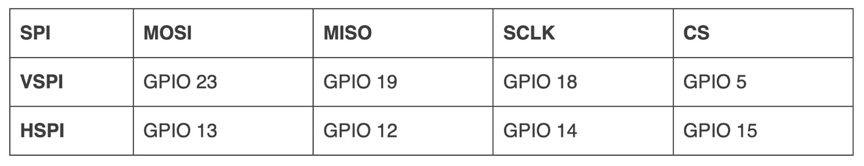 Esp32 Processor Adding Can Can Fd Controllers Per Spi Port Copperhill