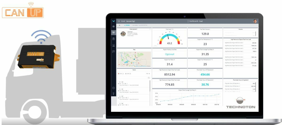 Telematics Gateway For Real Time Sae J1939 Or Isobus Data Monitoring