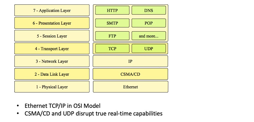 Quick Reference: Controller Area Network - CAN Bus - Versus Industrial Ethernet - Copperhill