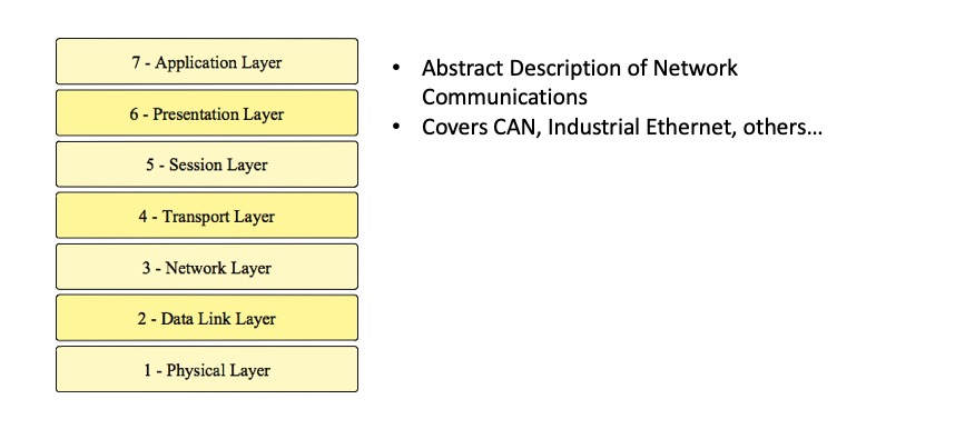 Quick Reference Controller Area Network Can Bus Versus Industrial