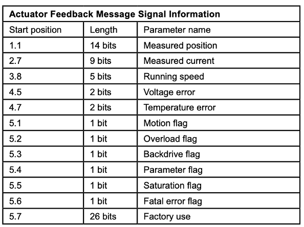 Programming Electrac Linear Actuator Acm Afm Data Frames Copperhill