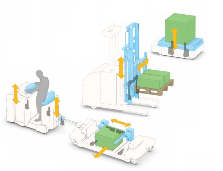 Thomson Electrak Linear Actuator With Sae J1939 Interface For Railway