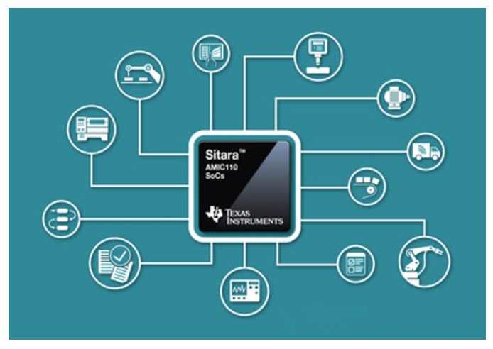 Multi-Protocol Communications Processor Connects CAN Bus To Industrial ...