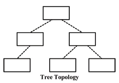 Industrial Ethernet Guide - Network Topologies - Copperhill