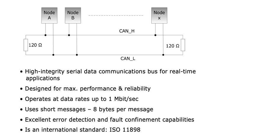 Quick Reference: Controller Area Network - CAN Bus - Versus Industrial Ethernet - Copperhill